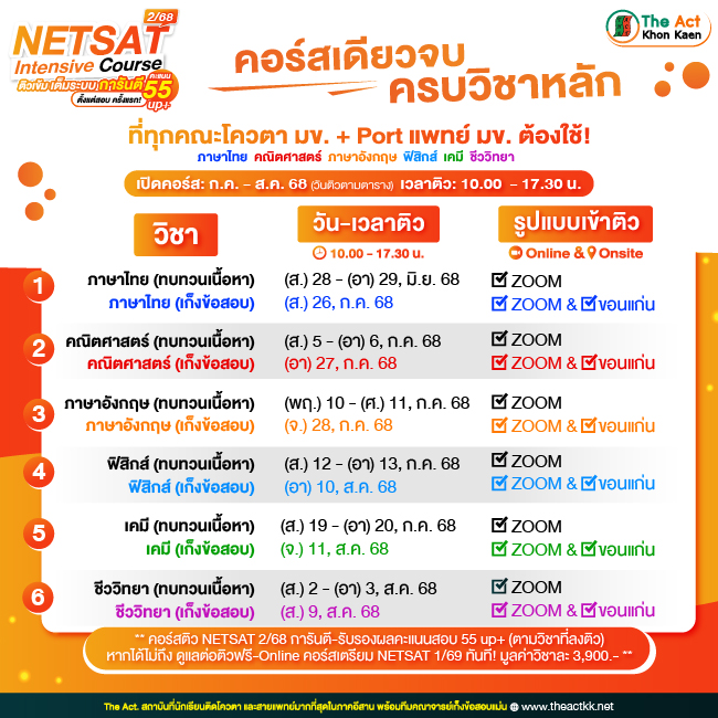 NETSAT 2/68 Intensive Course